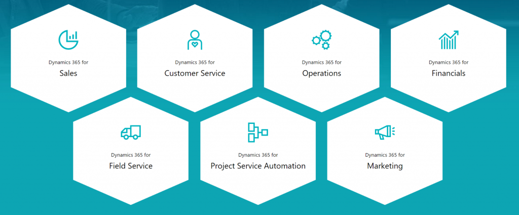 Why The Microsoft Cloud And Dynamics 365 Is The Right